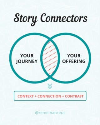 Story Connectors 1:1 Strategy Intensive - Reme Mancera