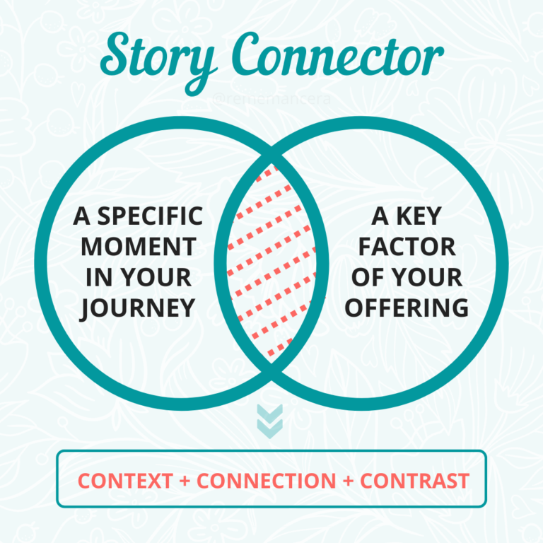 What is the 10 Story Connectors Framework? | Reme Mancera